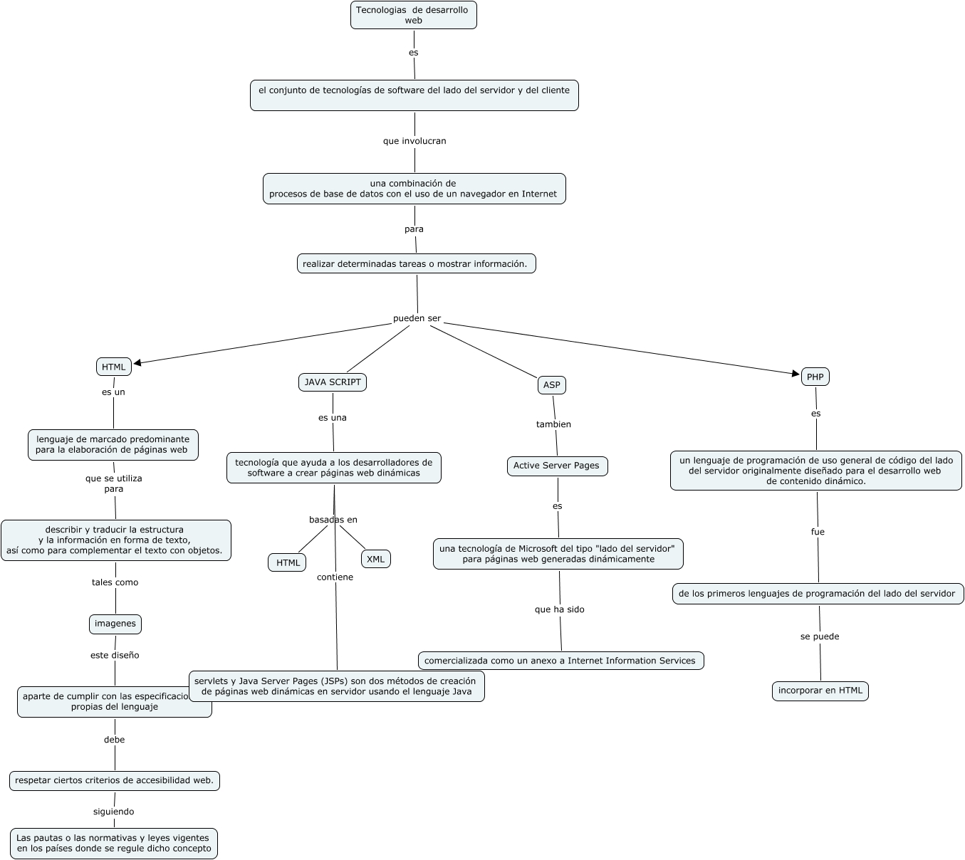 SALA_1_PC12_tecnologias desarrollo web